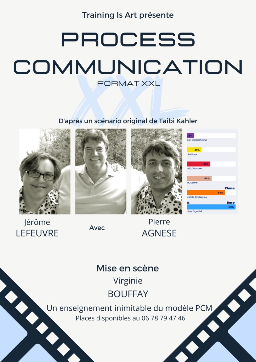 Formation Process Communication XXL - Jérôme Lefeuvre